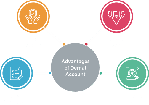 Demat Account: Meaning, Facilities, How to open and More Demat Account: Meaning, Facilities, How to open and More